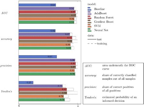 Figure 8 From On Using Machine Learning Algorithms For Motorcycle Collision Detection Semantic