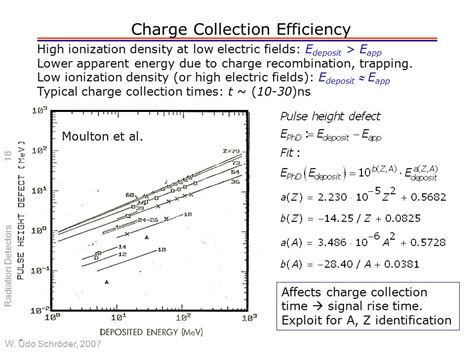 Radiation Detectors W Udo Schröder Detector Design Principles