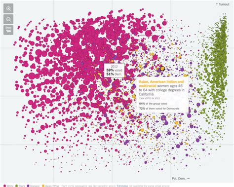 Best Data Visualization Projects Of 2016 Flowingdata