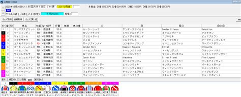 金盃トライアル2023大井予想 本命ドスハーツ 【血統フェスティバル】競馬予想ブログ