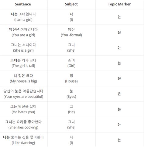 Korean Sentence Structure The Practical Guide To Basic 55 Off