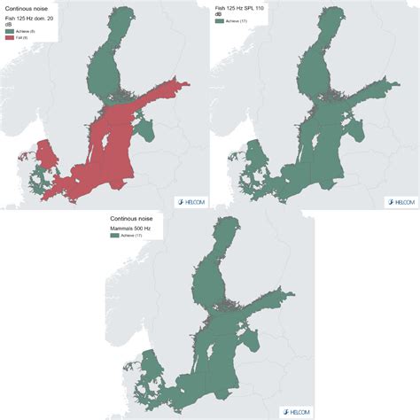 Continuous Noise Helcom Indicators
