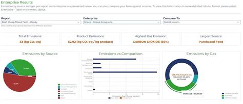 Cloud Innovation Launches Scotlands Carbon Calculator Into Next