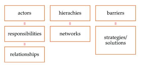Initial Categories Followed By An Inductive Approach Download