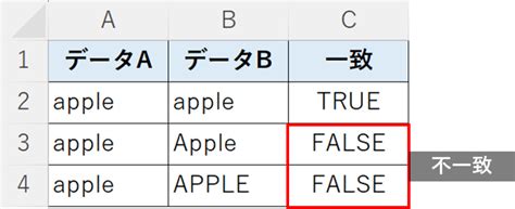 【excel】大文字と小文字を区別して一致するか判定する方法 コンサルの学び場
