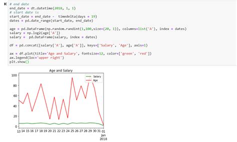 Quick Introduction To Matplotlib