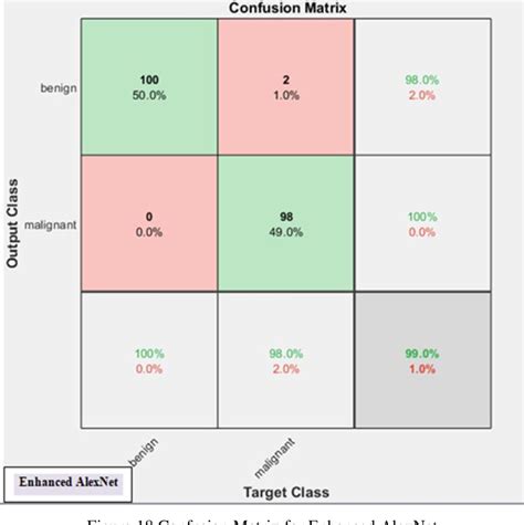 Figure 1 From Enhanced Alexnet Convolutional Neural Network Based Classification For