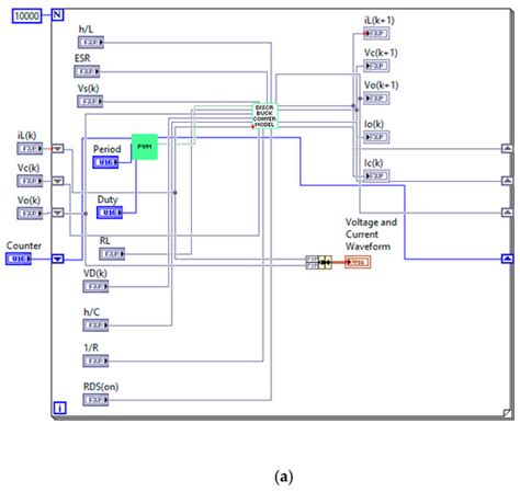 Energies Free Full Text Real Time Hardware In The Loop Simulation Methodology For Power