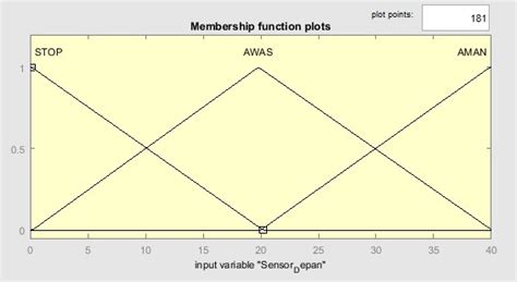 Front Sensor Distance Input Variable Download Scientific Diagram
