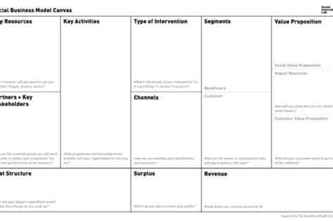 Context Map Canvas