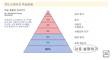 코드스테이츠 수강생 후기 코딩 부트캠프 Pre 코스 시작 By Code States 코드스테이츠 Code States — Unlock Human