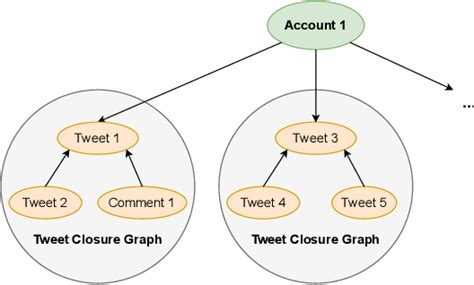 Figure 1 From Social Bot Detector Using Graph Neural Networks