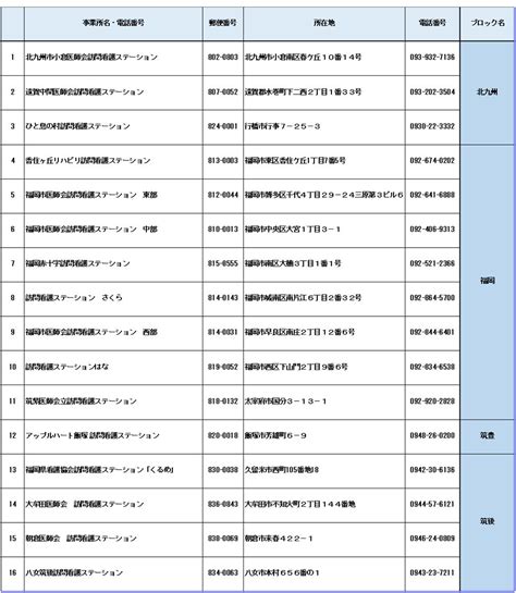 福岡県訪問看護ステーション連絡協議会