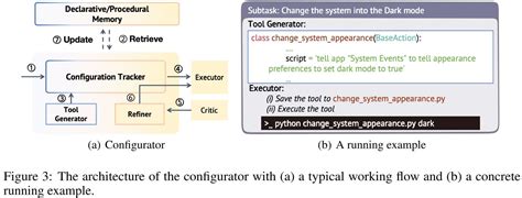 Os Copilot Towards Generalist Computer Agents With Self Improvement