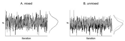 Chain Prediction Based On The Marginal Distribution Of A Single Download Scientific Diagram