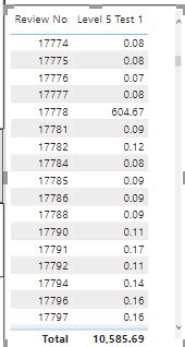 Dax Calculation To Sum Based On Criteria DAX Calculations Enterprise DNA Forum