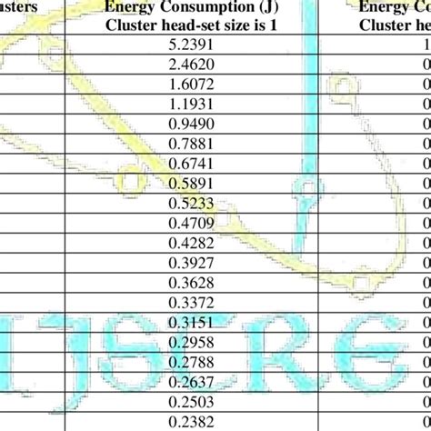 A B Number Of Clusters Versus Energy Consumption For Various Download Scientific Diagram