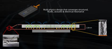 Frore Systems Airjet Active Cooling Design For Laptops Might Be How We