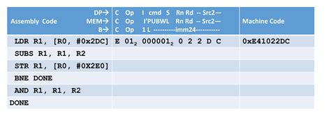 Assembly Code Label At Bryan Hanes Blog