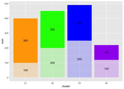 R Stacked Bar Plots With Scaled Colors Ggplot Stack Overflow
