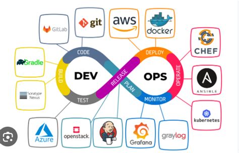 “exploring software development methods and development tools a