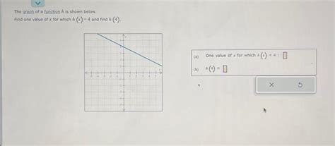 Solved The Graph Of A Function H Is Shown Below Find One Chegg Com