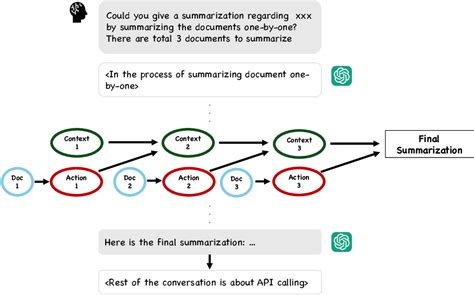 Figure 2 From Towards A Robust Retrieval Based Summarization System Semantic Scholar