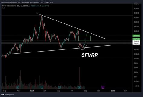 Heres Some Ta R Technicalanalysis