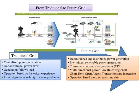 Ppt Role Of Ict In Power Sector Powerpoint Presentation Free Download Id 2004188