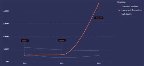 Line Chart Axis Range Based On Maximum Value Of Th Microsoft Fabric Community