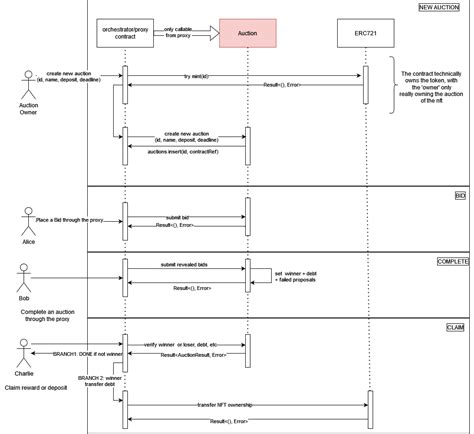 Timelock Auction Etf Docs