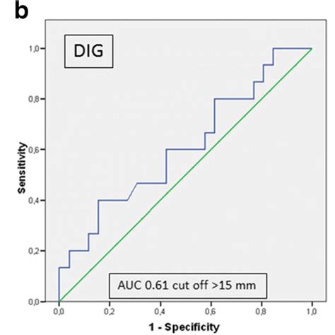 Extraprostatic Extension In A Case Of Prostate Adenocarcinoma Following
