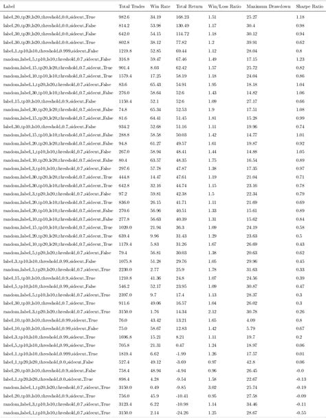 Table 8 From Using A Deep Learning Model To Simulate Human Stock Traders Methods Of Chart