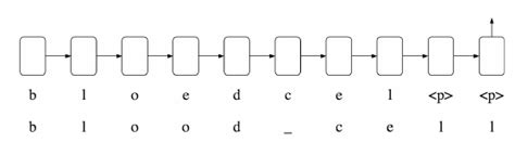 Character Level Representation In An Lstm Framework Download Scientific Diagram