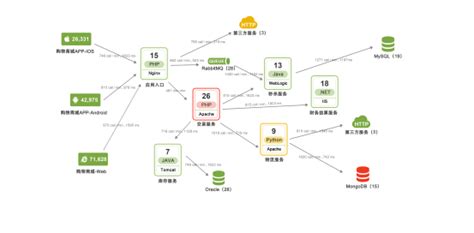 目前是否有自动发现并绘制网络拓扑结构较好的工具呢？ 知乎