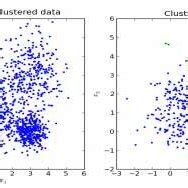Clustered Data Using K Means Clustering Download Scientific Diagram