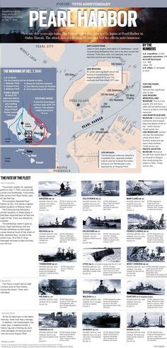 Wwii Pearl Harbor Then And Now