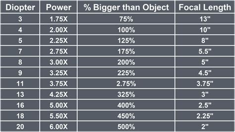 Magnification For Scale Modeling Scale Model Workshop