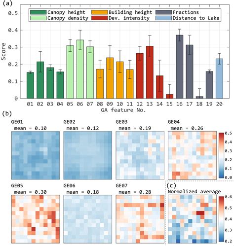 Downscaling Unstructured Spatiotemporal Data Apus Lab