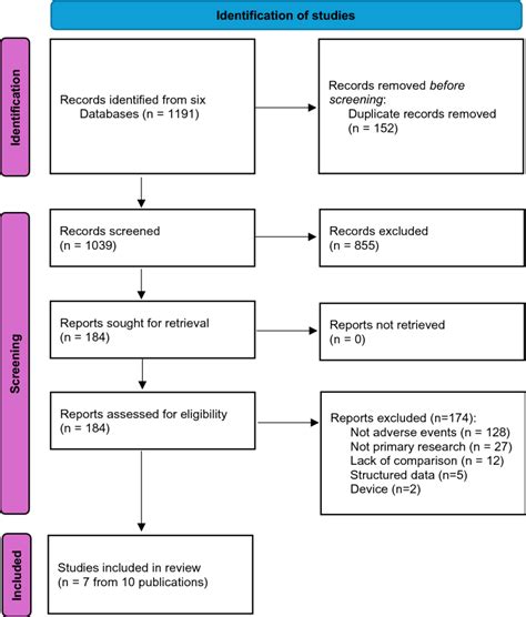 Leveraging Natural Language Processing And Machine Learning Methods For
