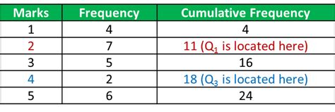 72b Interquartile Range 1 Spm Additional Mathematics