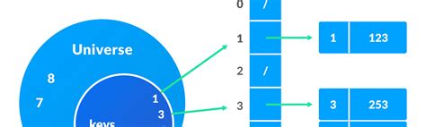 Hash Table Kalamsilicon Medium