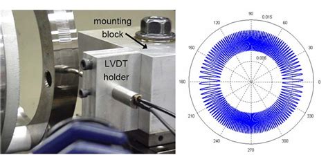 Metrology Artifact Design Precision Engineering Consortium
