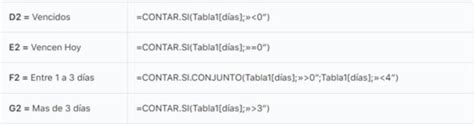 calcular fechas de vencimiento y crear alertas en excel