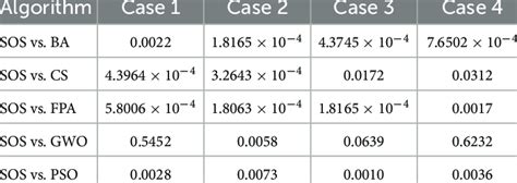 Values From The Wilcoxon Rank Sum Test For The Four Detection Cases Download Scientific Diagram
