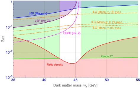 The Same As Fig6 But Including Systematic Uncertainty See The Text