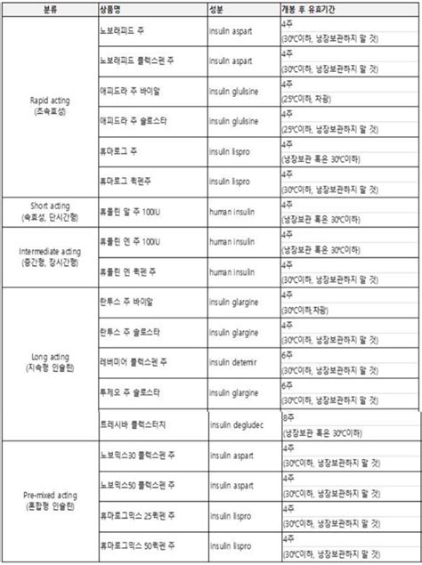 데일리팜 의약품 개봉 후 안전한 유효기간은 얼마나 될까