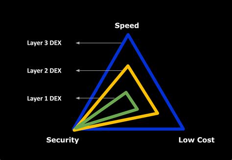 What Is The Sum Check Protocol Of Zero Knowledge Proof By Fox Tech Medium