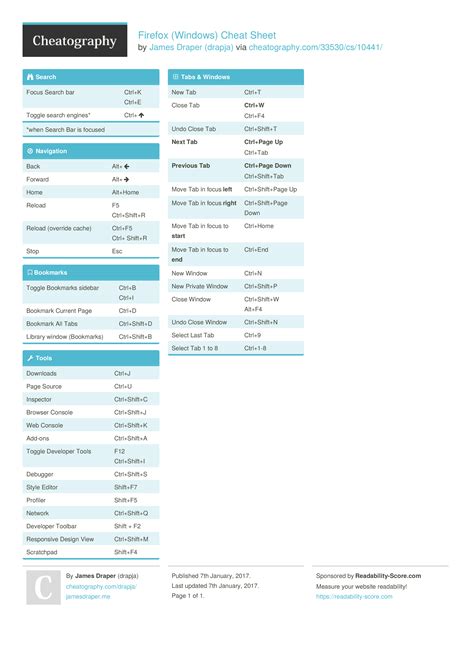firefox windows cheat sheet by drapja software firefox browser windows r cheatography