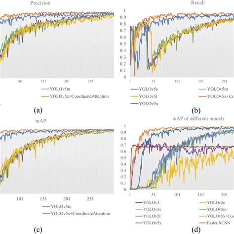 Four Synthetic Aperture Radar Sar Images Acquired By Sentinel‐1 Download Scientific Diagram